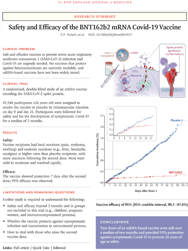 Safety and Efficacy of the BNT162b2 mRNA Covid-19 Vaccine - Equipo Ciencia